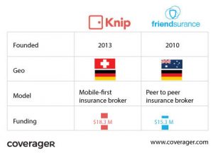 Knip vs. Friendsurance