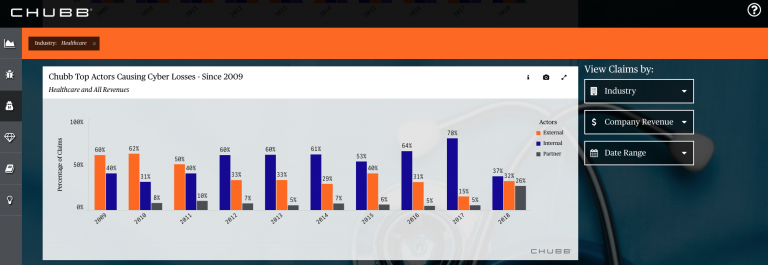 Chubb Launches Cyber Risk Dashboard