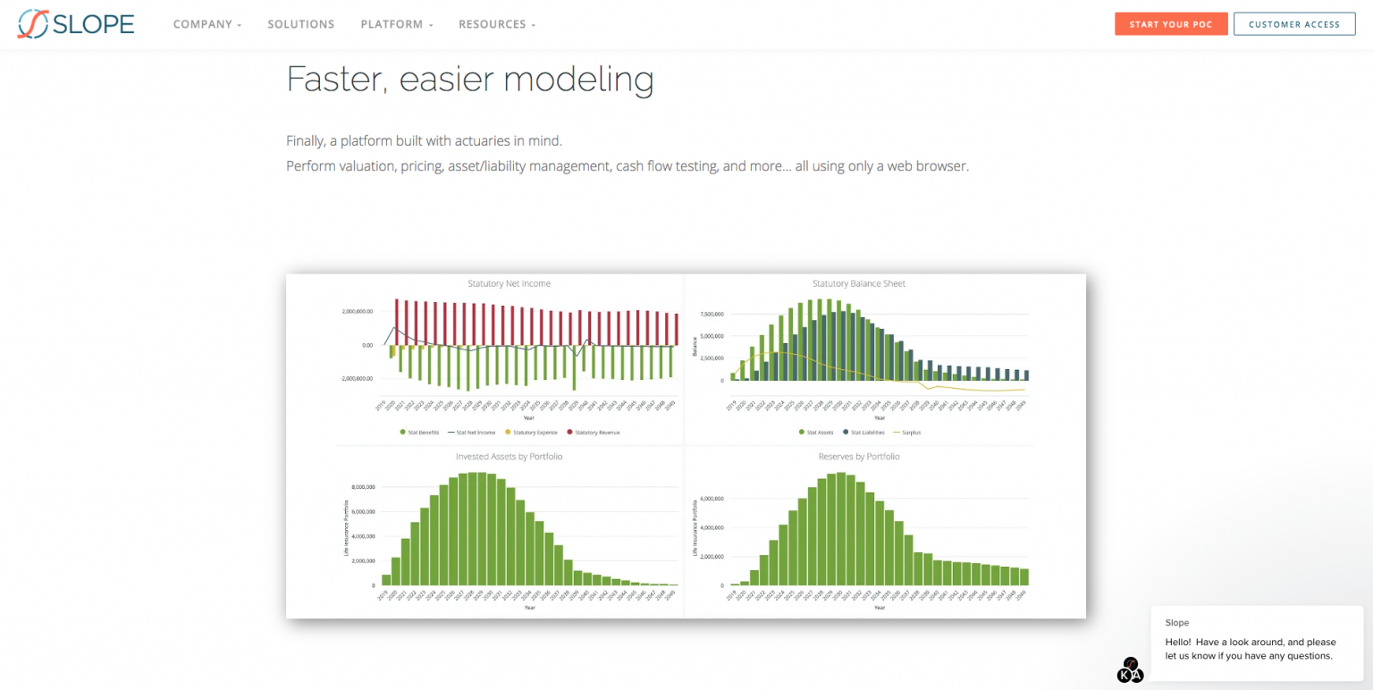 Slope Software raises $1 million to scale actuarial modeling platform